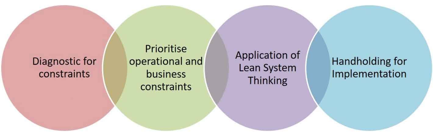 What are turnaround strategies? | 4 surprising benefits!